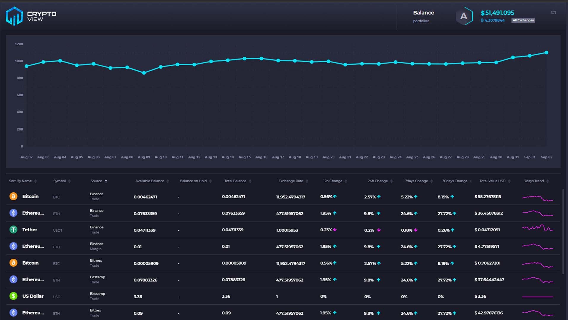 Full review of CryptoView – An all-in-one cryptocurrency portfolio ...